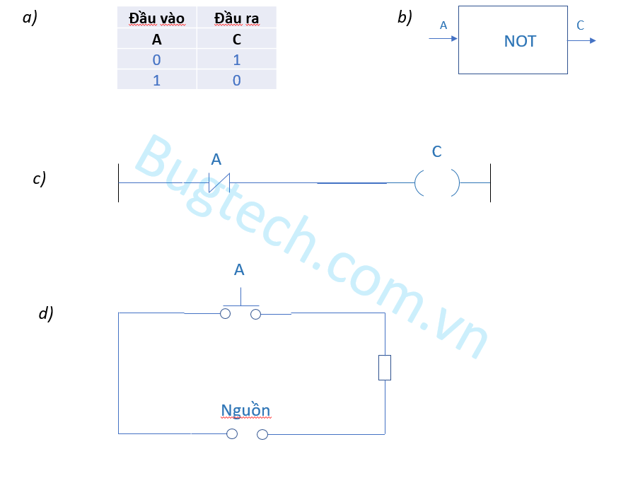 HÀM LOGIC TRONG PLC - Bugtech